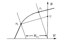 Magnetic Applications: Introduction and Key Uses